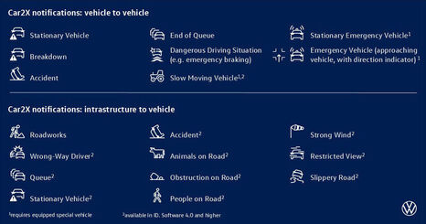 A milestone for greater road safety: more than two million vehicles ...