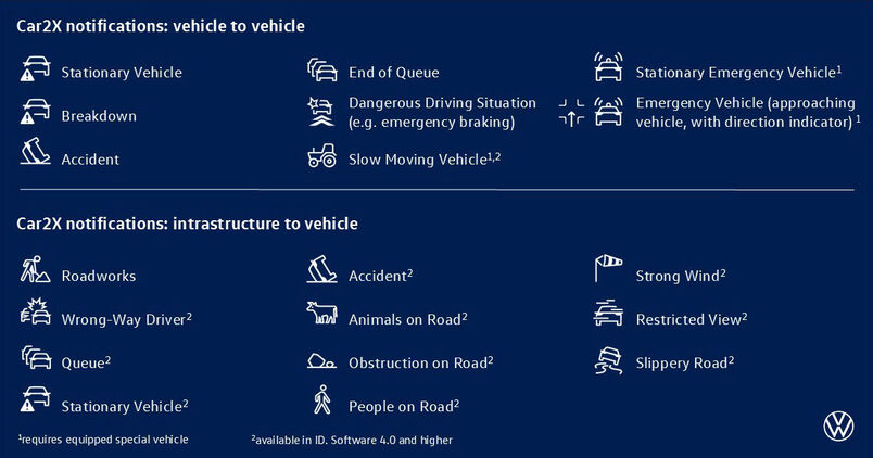 A milestone for greater road safety: more than two million vehicles ...
