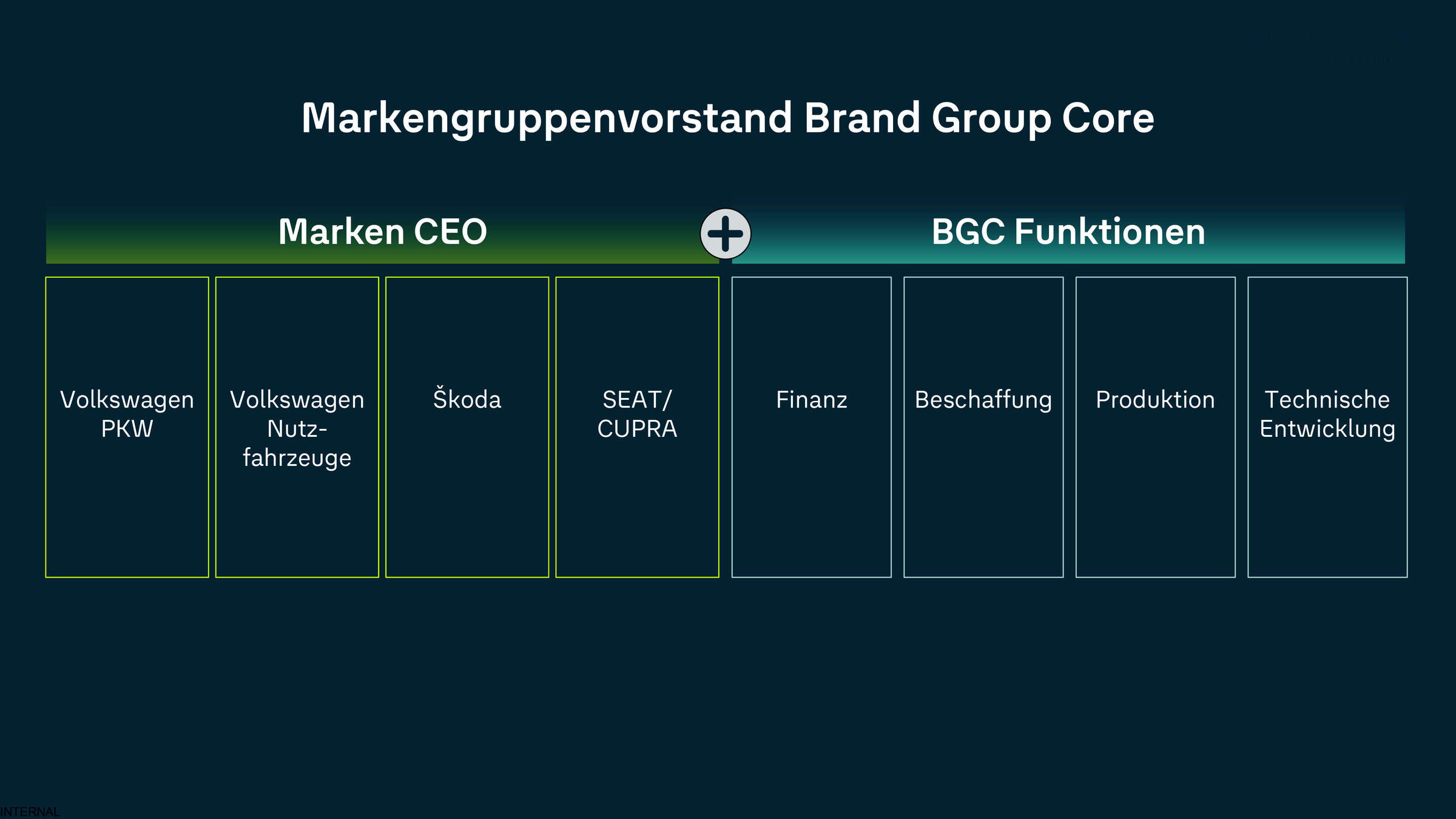 Markengruppe Core | Volkswagen Newsroom