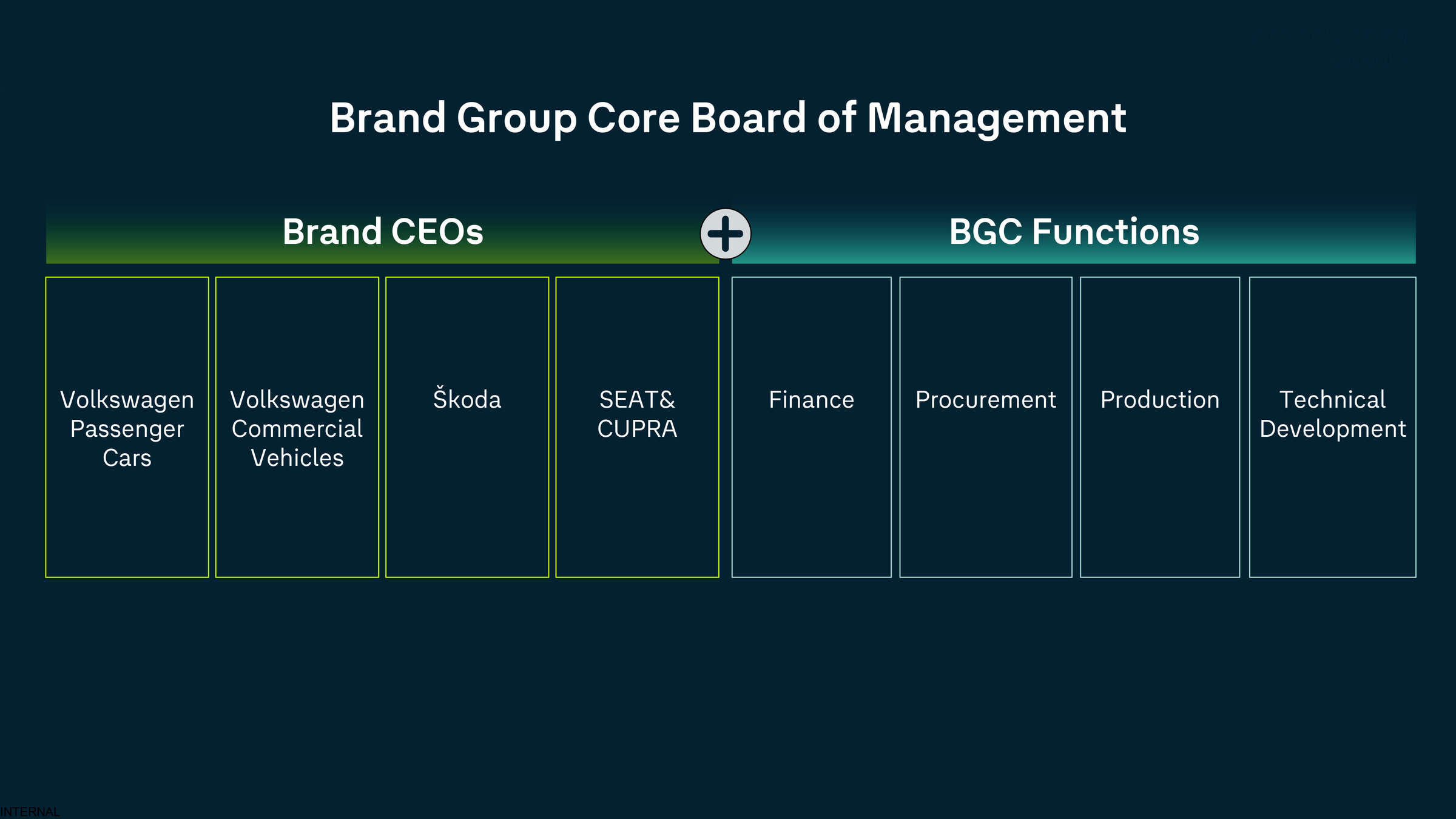 New cross-brand steering model for Brand Group Core strengthens ...